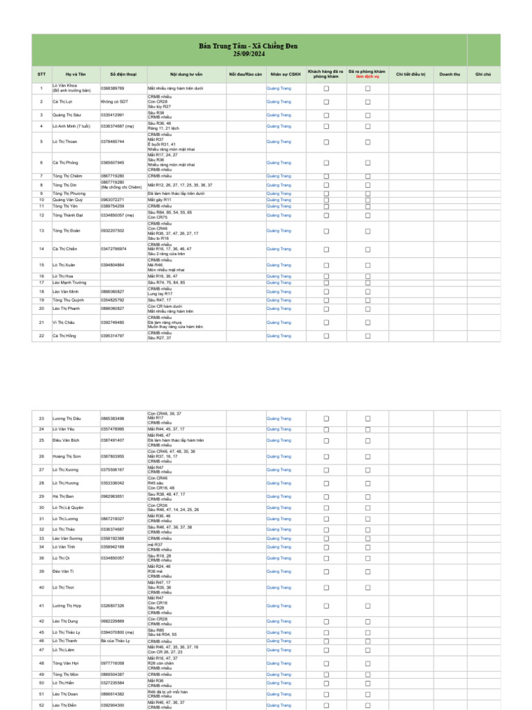 CSKH Chiềng Đen - Quàng Trang | PDF
