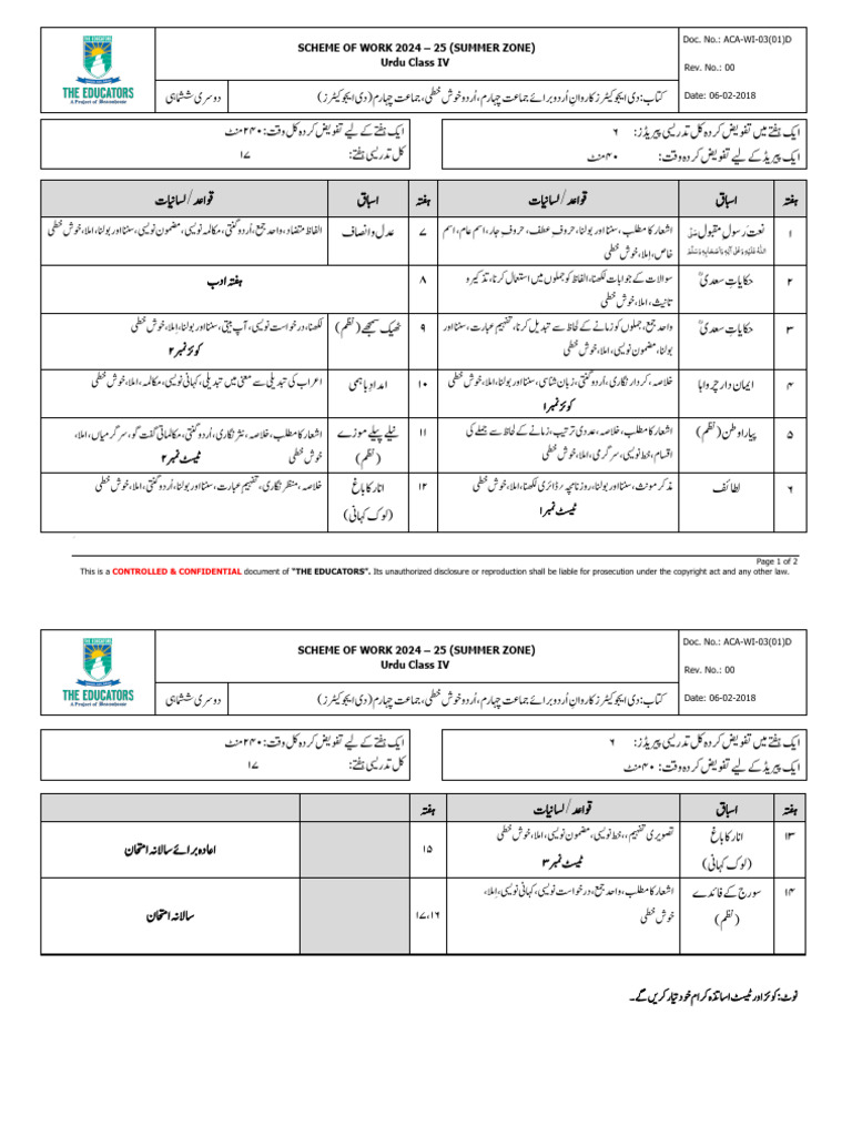 Class IV Urdu SOW 2nd Term 2024 | PDF