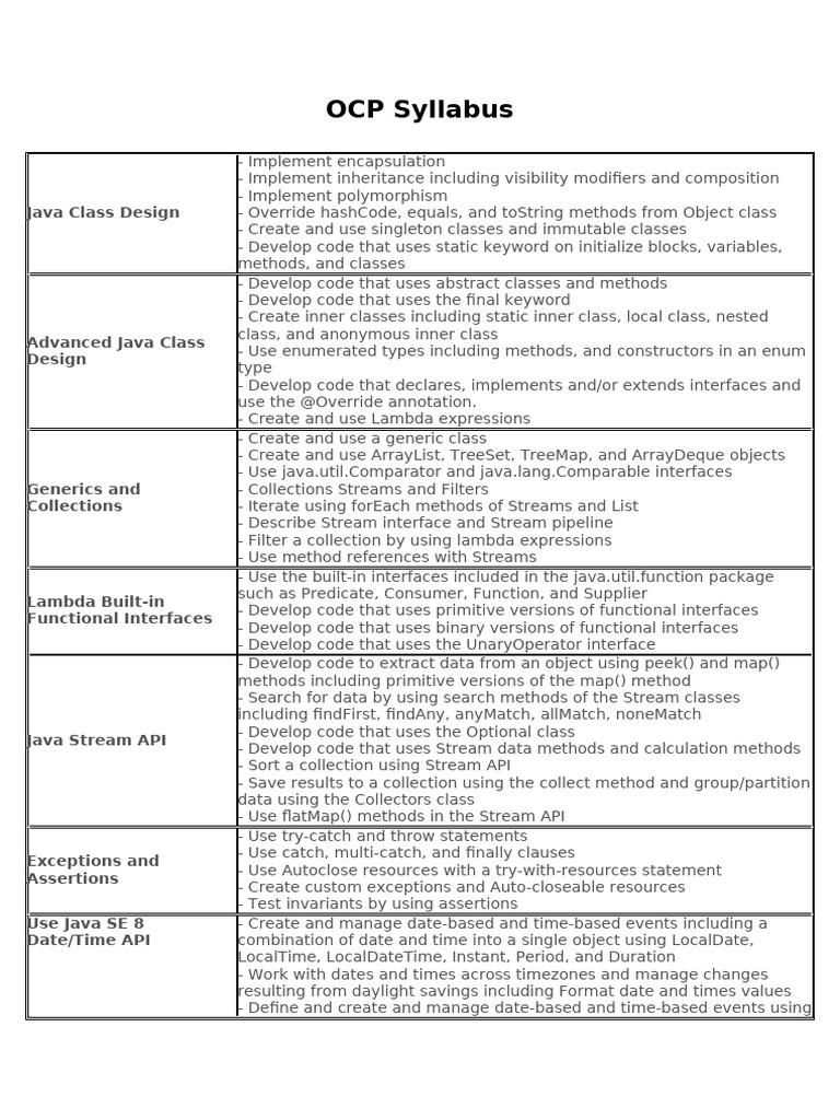 OCP Syllabus: Java Class Design | PDF | Method (Computer Programming) | Class (Computer Programming)