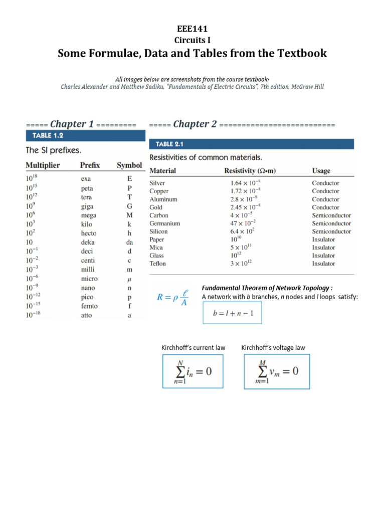 141 Midterm Formulae | PDF | Science & Mathematics