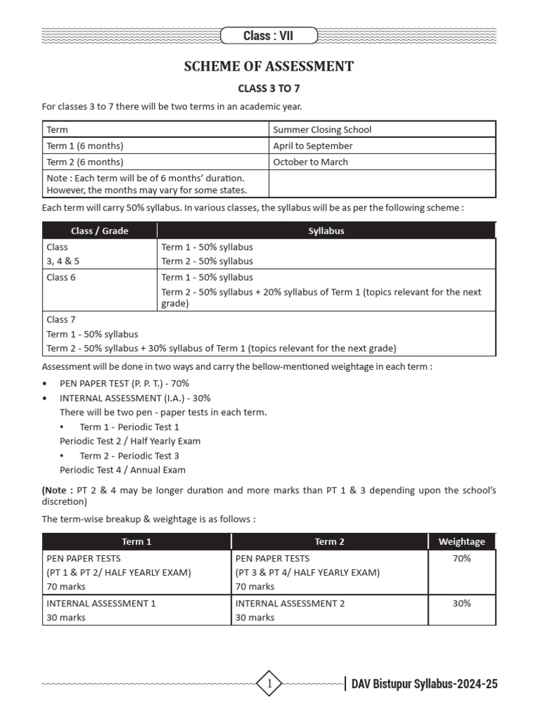 Syllabus STD VII | PDF | Triangle | Equations