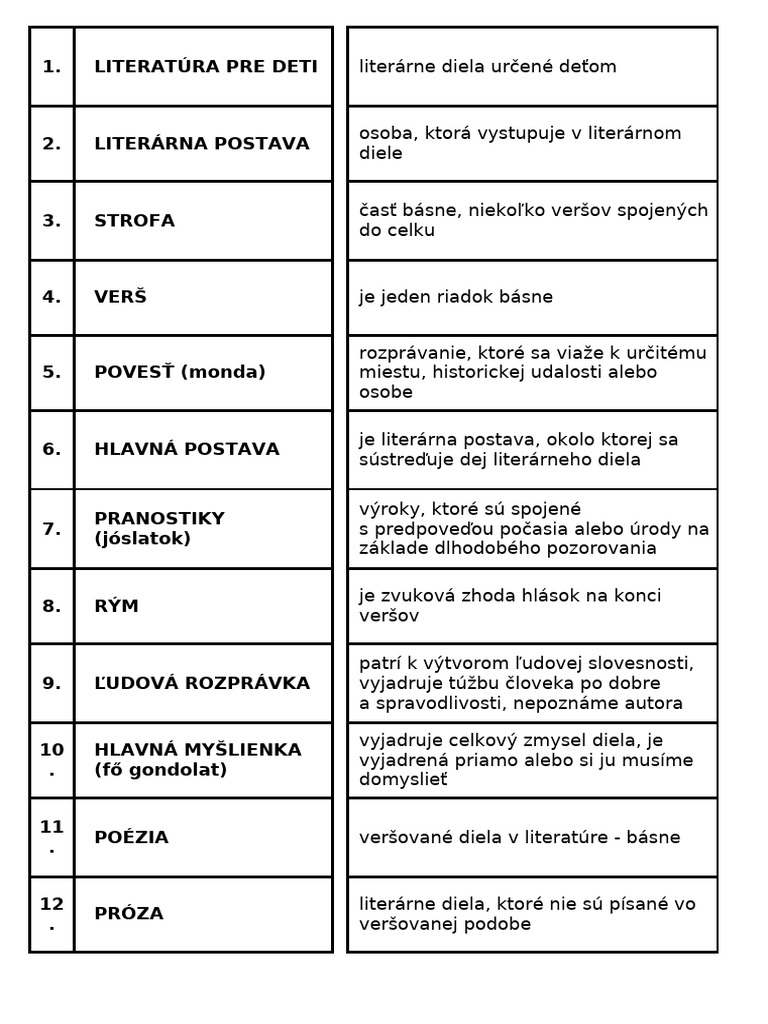 Literárne Pojmy | PDF