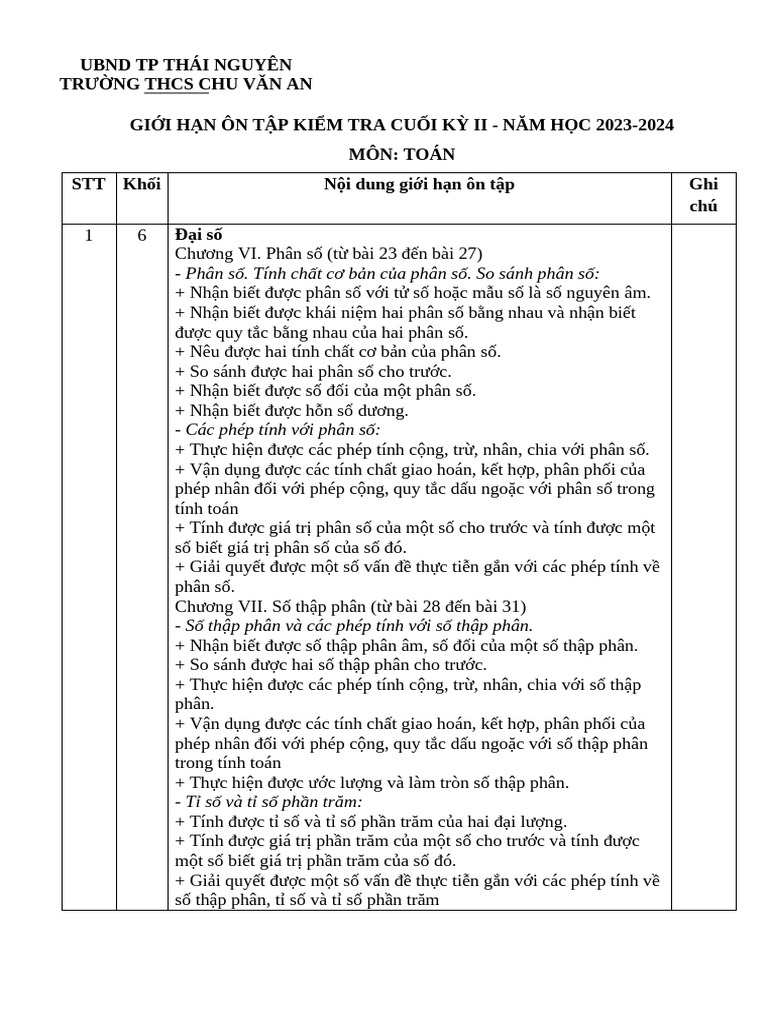 Gioi Han On Tap CK2 Mon Toan, Tin 6,7,8,9 | PDF