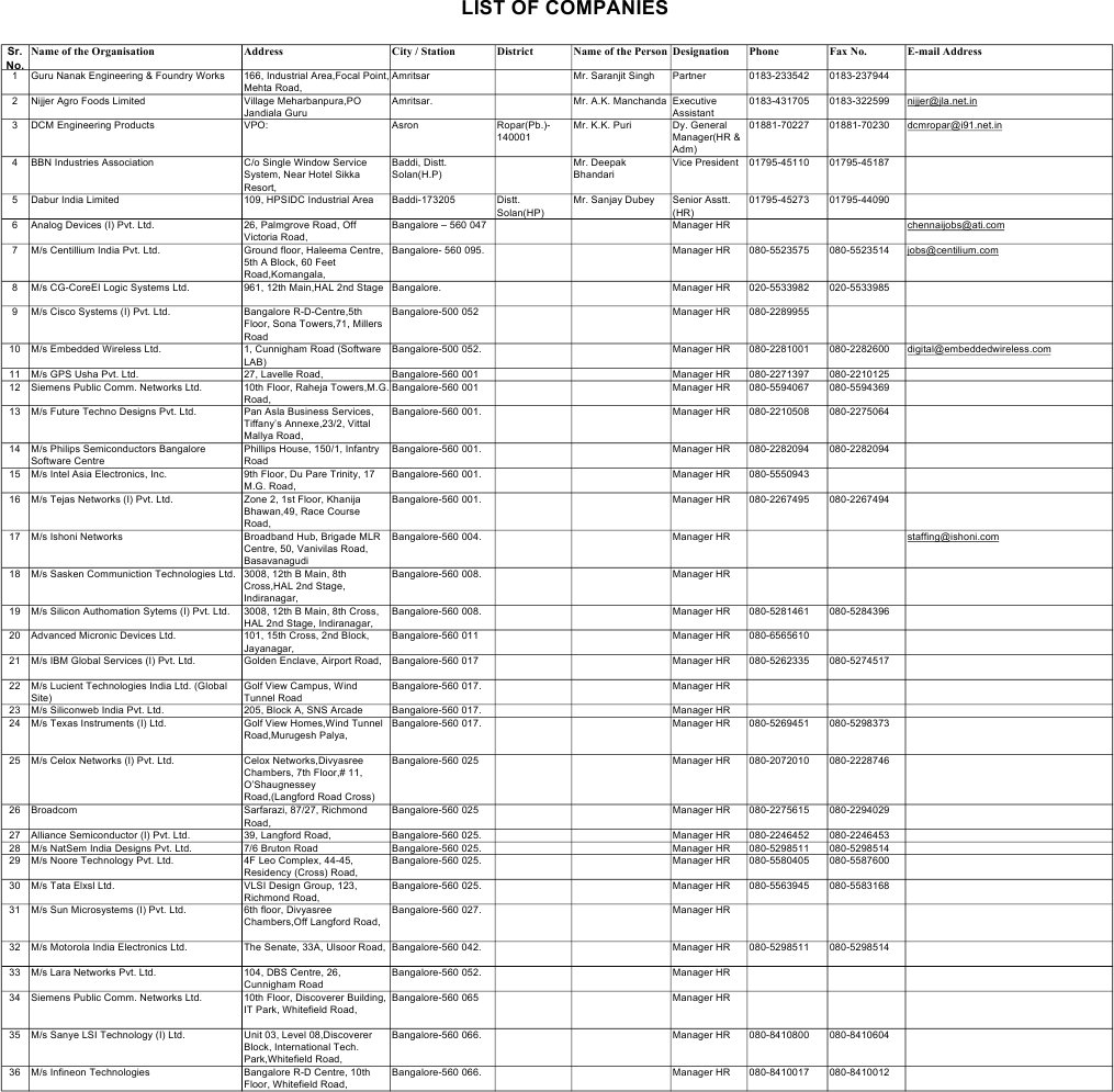 List of HR Persons (Companies) (Ascending Order) | PDF | Business ...