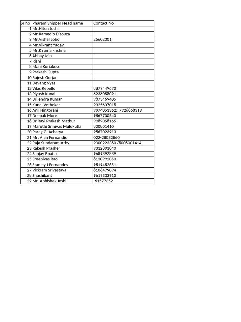 Shipper List | PDF | Companies | Pharmaceutical Industry