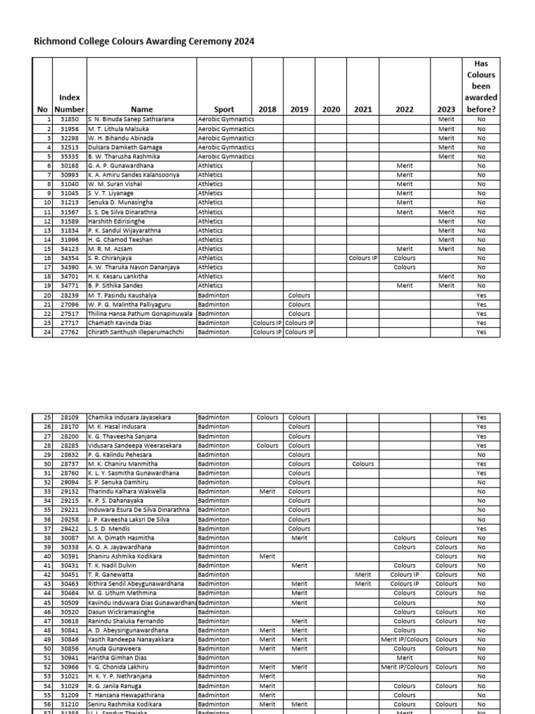 Richmond College Colours Awarding Ceremony 2024: Has Colours Been Awarded Before? | PDF | Summer ...