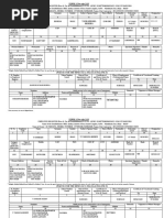 Form ABCD Format | PDF | Wage | Overtime