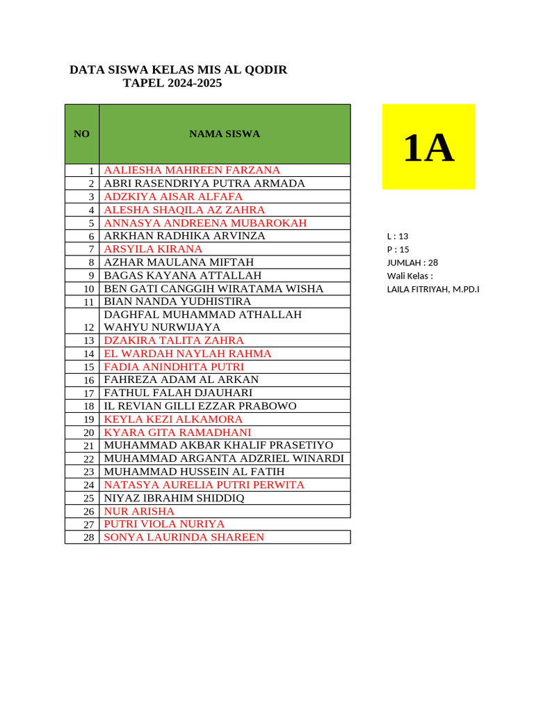 Data Siswa Kelas 1 A 2024-2025 | PDF