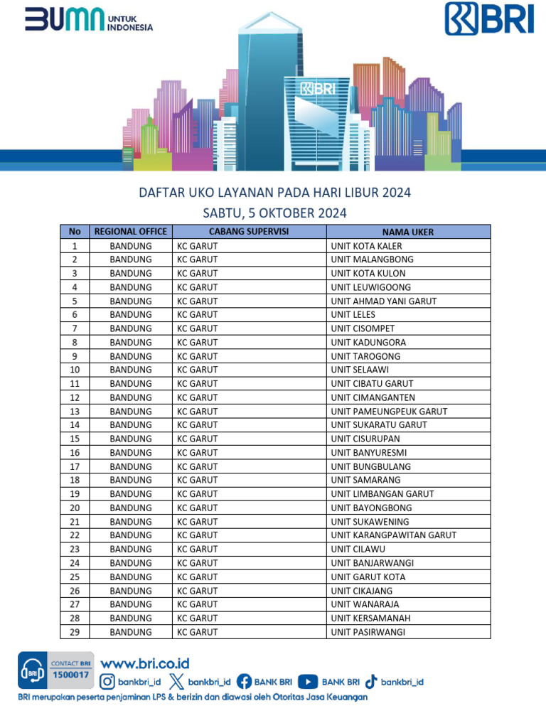 Daftar Uker Operasional Dan Tidak Operasional Sementara Tanggal 5-6 ...