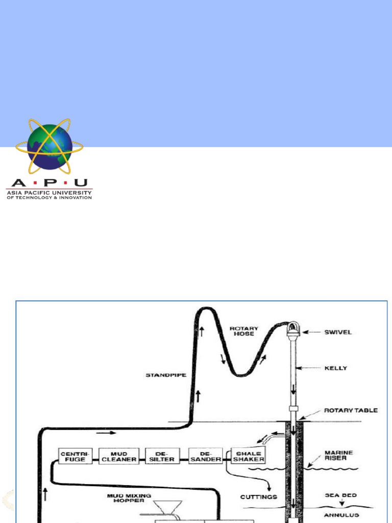 Chapter 4 - Drilling Fluids & Circulation Path | PDF | Drilling | Water