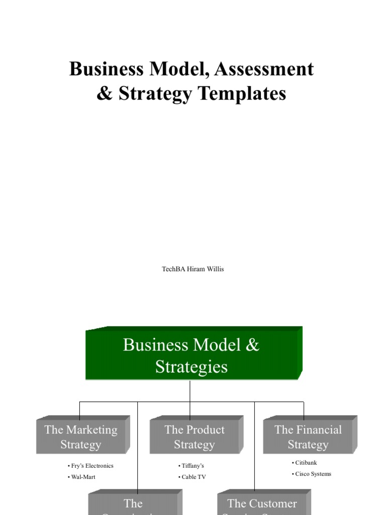 Business Model & Strategy Templates
