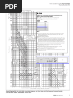 6 Adjustable Tripping Settings of A Circuit Breaker You MUST Understand ...