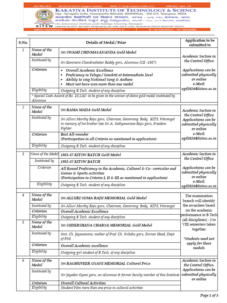 2 - List of Gold Medals - Prizes - AGD - KITSW - 2024 | PDF