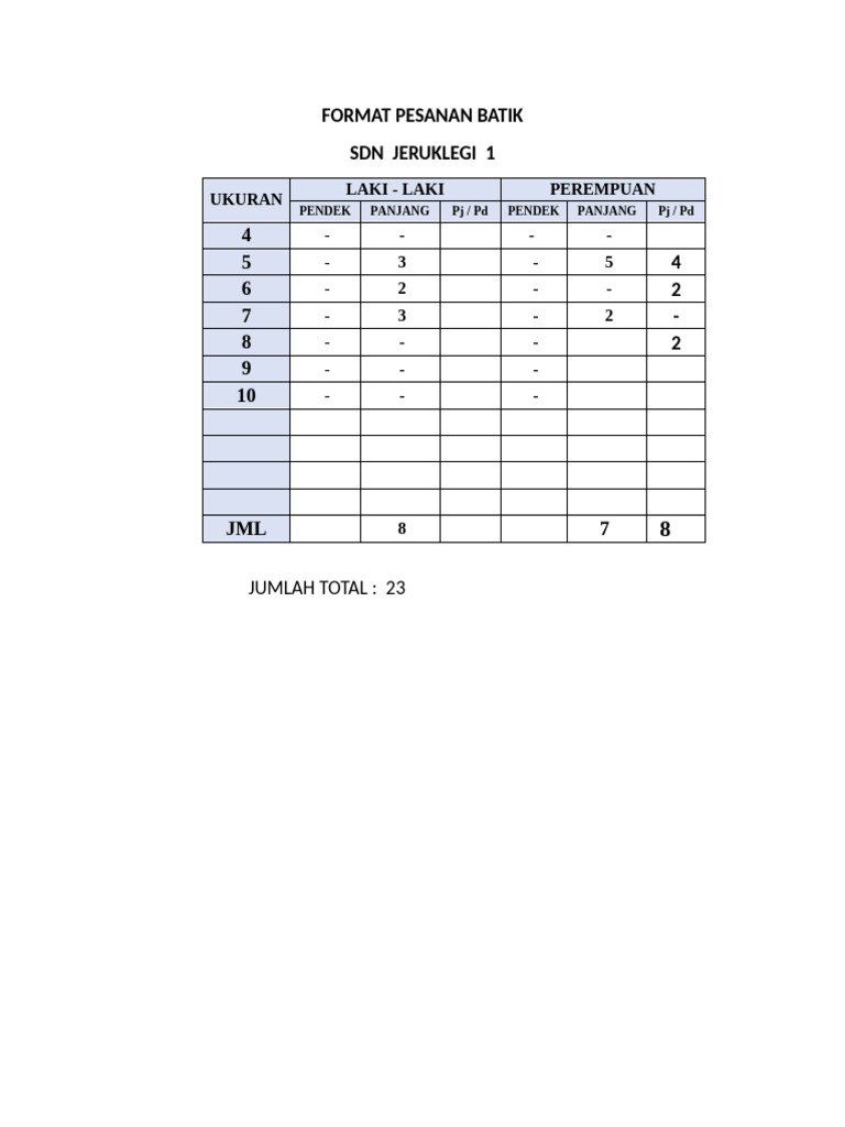 Format Pesanan Batik Sdn Jeruklegi 1 Ok | PDF
