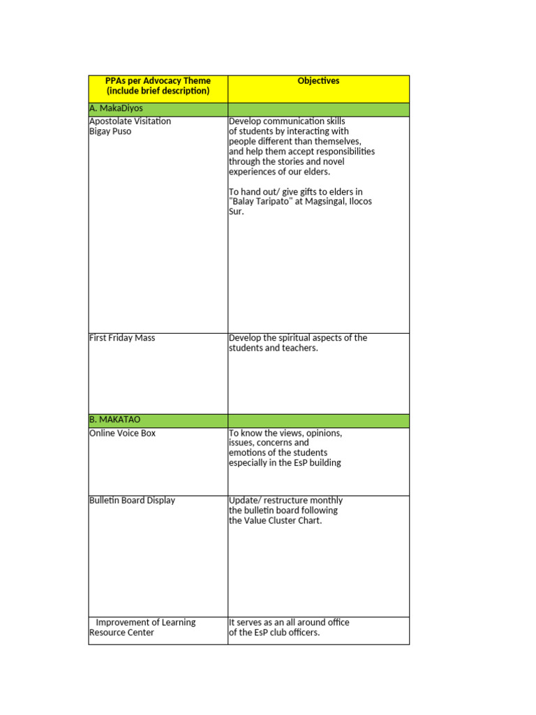 Esp Club Action Plan 2022-2023 | PDF