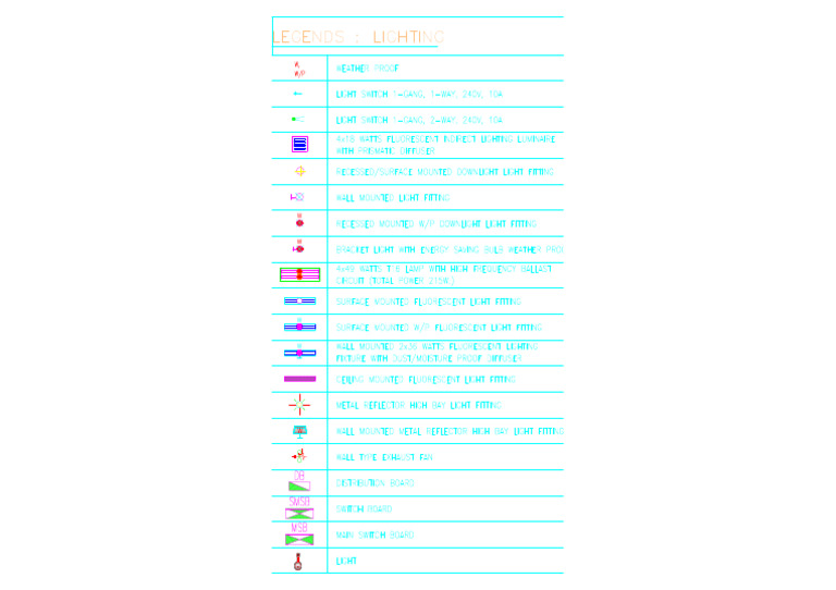 Ground FLoor Lighting Legends -Model | PDF