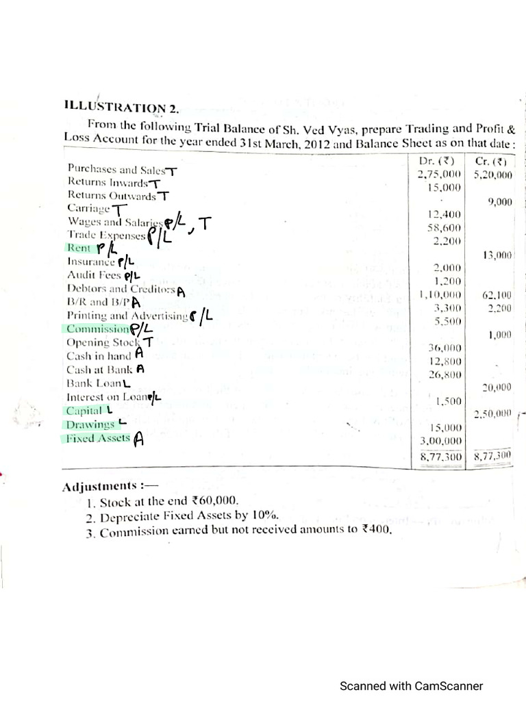Sheet 10 Final Accounts | PDF