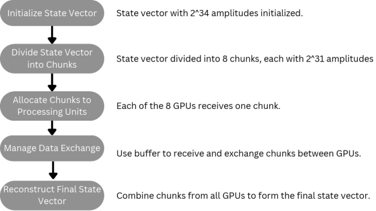 Initialize State Vector Pdf 0986