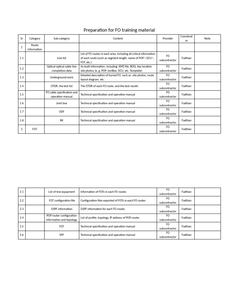 Preparation For FO Training Material - 1 - 2 - Translate | PDF | Specification (Technical ...