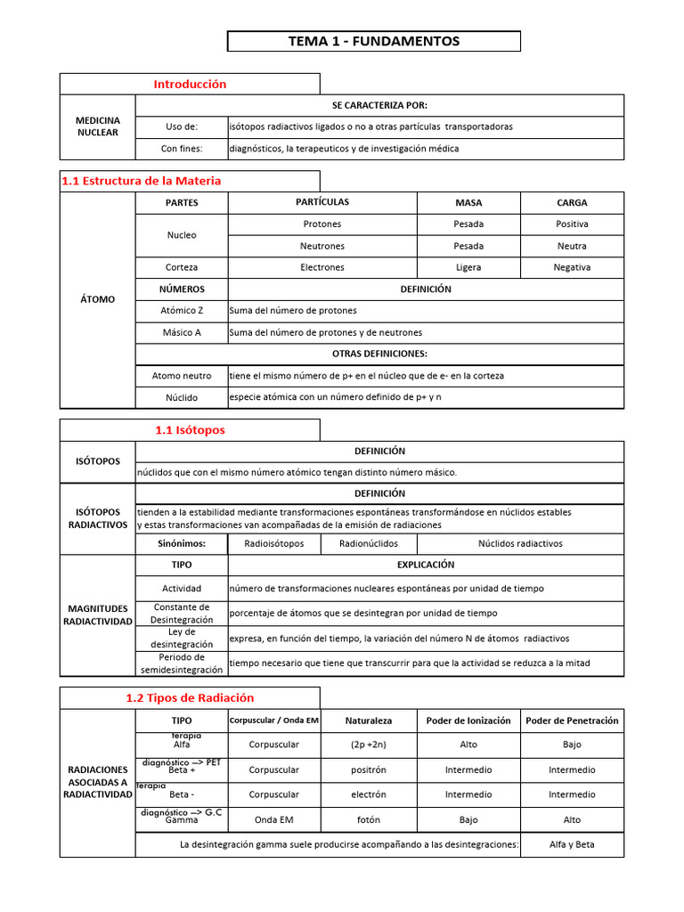 Esquema MN T1 Equipos 2024-25 | PDF | Desintegración radioactiva | Isótopo