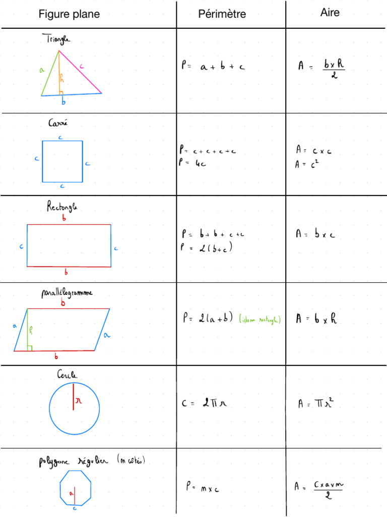 Formules Géométriques 2 | PDF | Euclidean Geometry | Elementary Geometry