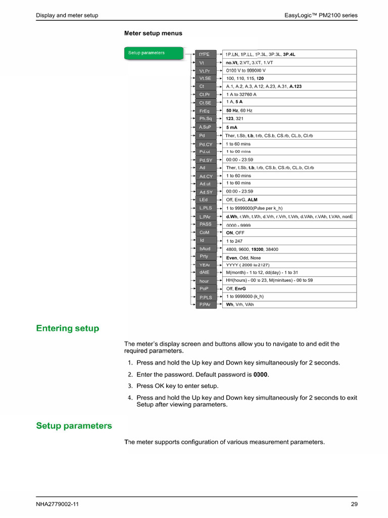 PM2120 Parametri | PDF