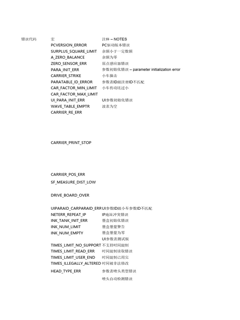 Senyang Settings Variables and Error Codes TRANSLATED | PDF | Electrical Engineering | Electronics