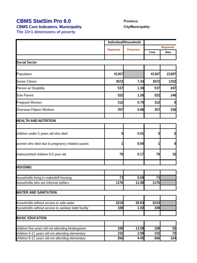 CBMS Database 2021 | PDF | Poverty | Poverty & Homelessness