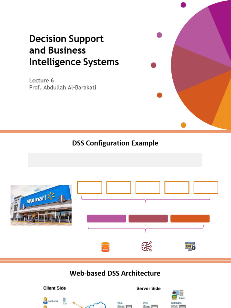 DSS-320-6-2024 | PDF | Decision Support System | Analytics