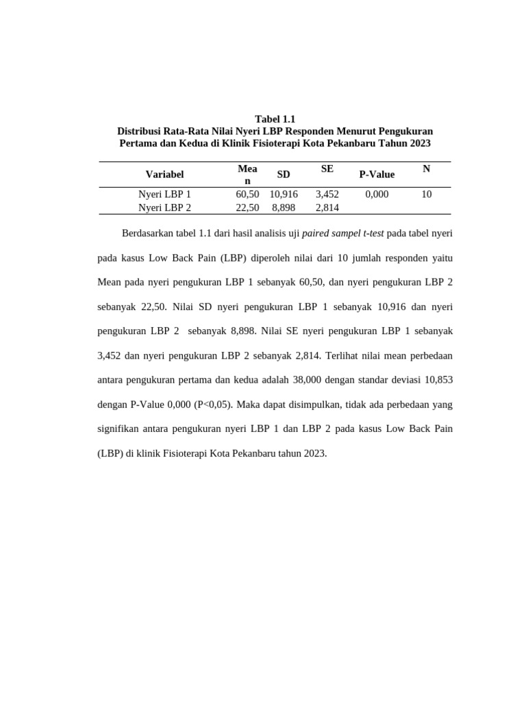 1 Hasil Uji Spss PERIGEL SAIFULLAH PUTRA SYAM-LBP NYERI | PDF