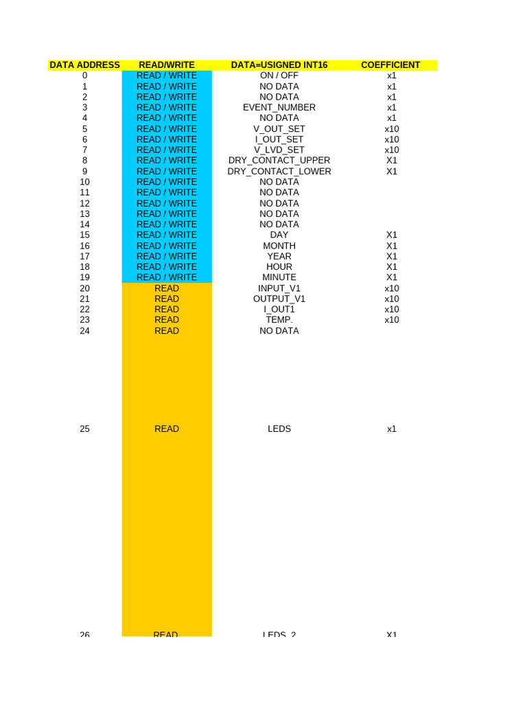 MODBUS_TABLE_dcdc | PDF