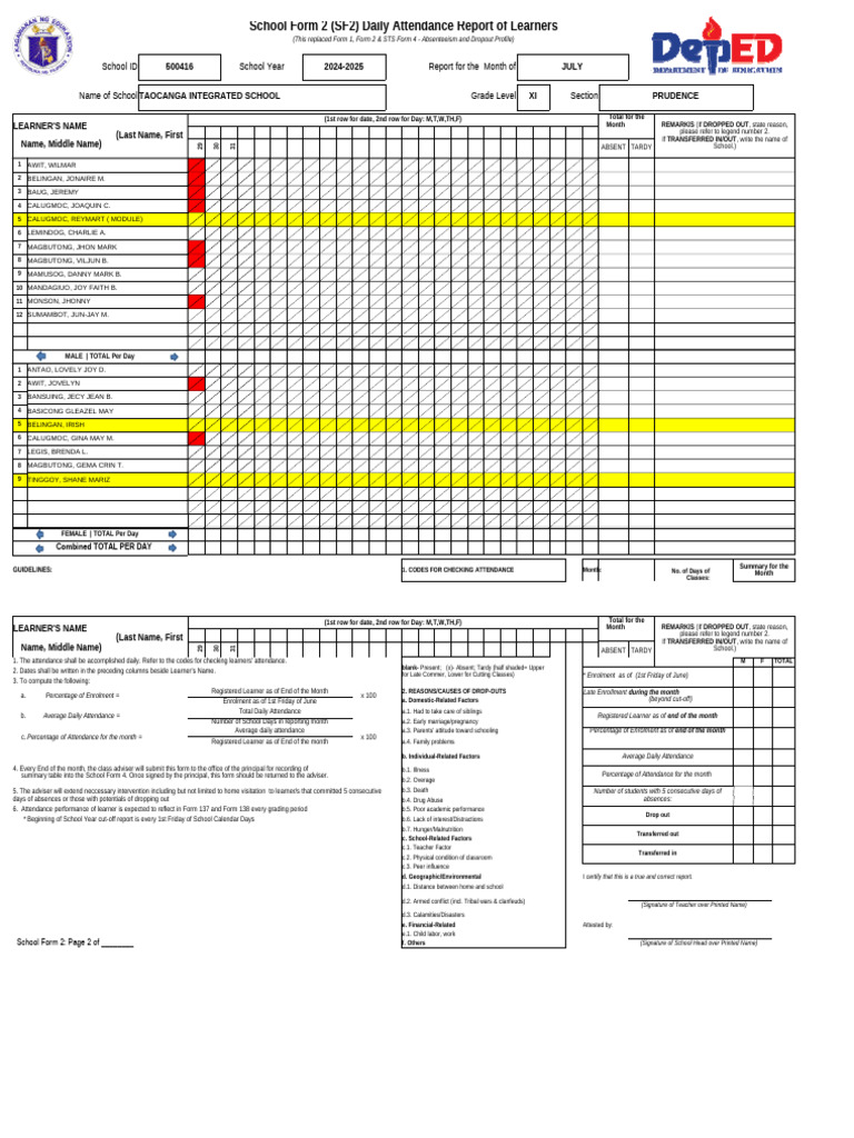 (SF2) Grade 11 | PDF | Human Development | Social Psychology