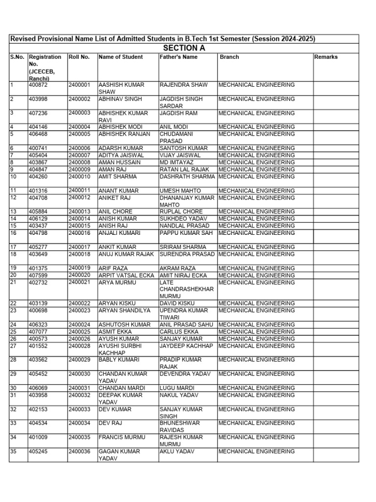 Father Names of B.Tech Students | PDF | Technology & Engineering