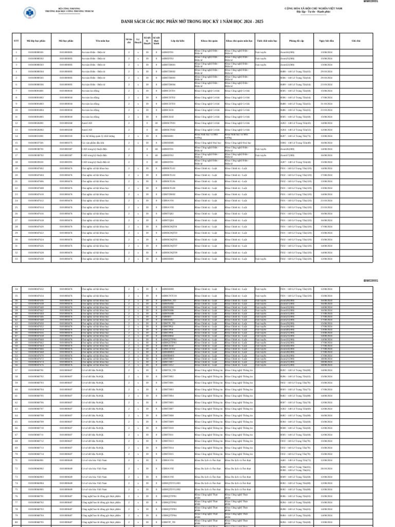Danh Sach Cac Hoc Phan Mo Trong hk1 2024 2025 20240524094852 e | PDF