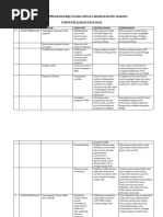Contoh Laporan Pertanggungjawaban (LPJ) OSIS | PDF | Karier & Perkembangan