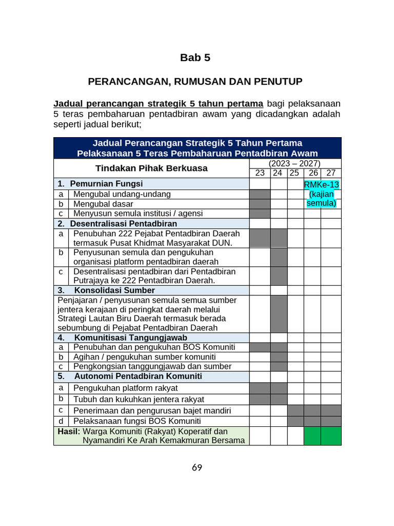 B5 Rumusan Penutup | PDF
