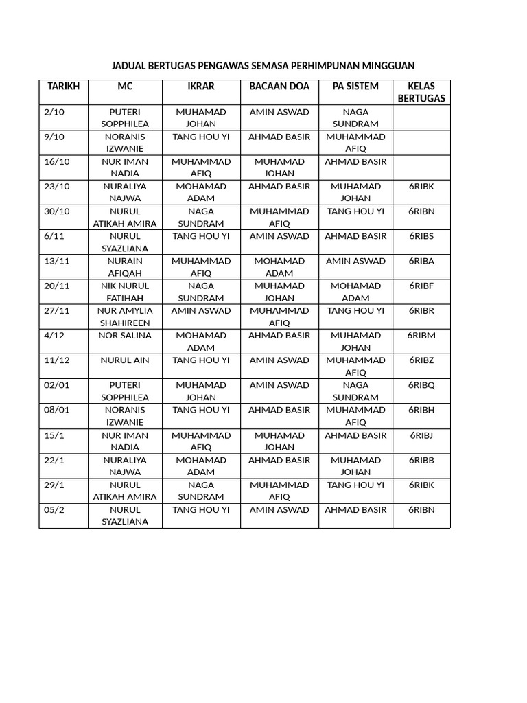 Jadual Bertugas Pengawas Semasa Perhimpunan Mingguan | PDF