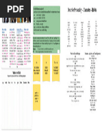 Speakout 3rd Edition B1 Student's Book | PDF