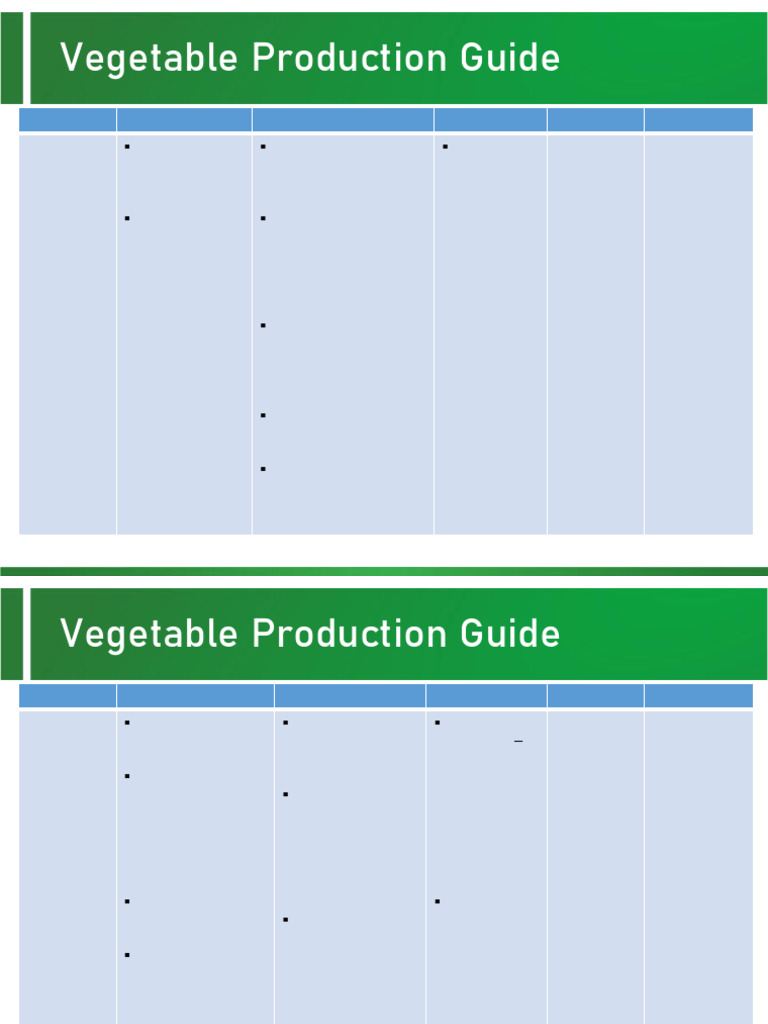 Vegetable Production PDF | PDF | Fertilizer | Vegetables