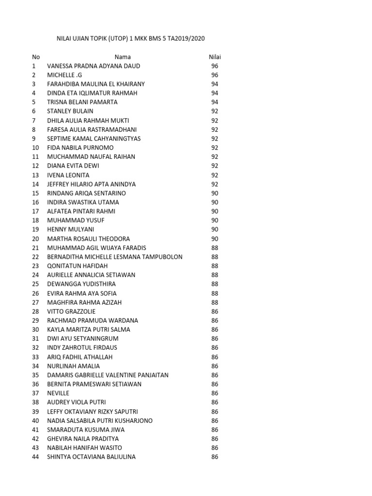 NILAI UTOP 1 BMS 5 TA 20192020 (Release) - Dikonversi | PDF
