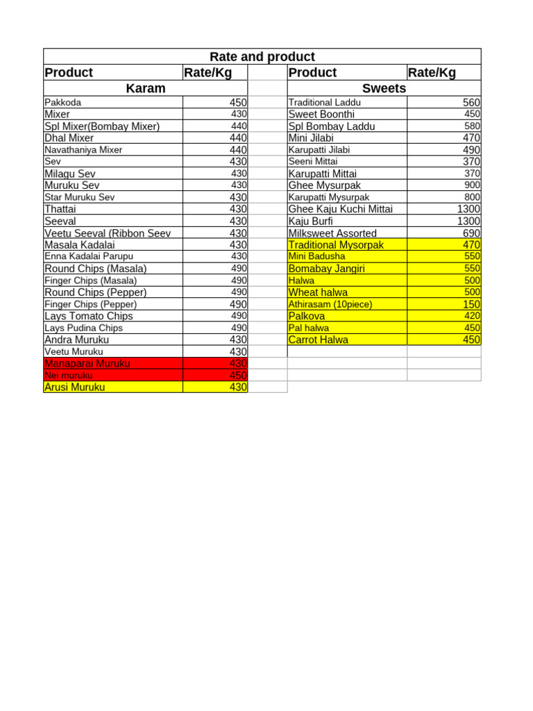 Sweets Price List and Rates | PDF