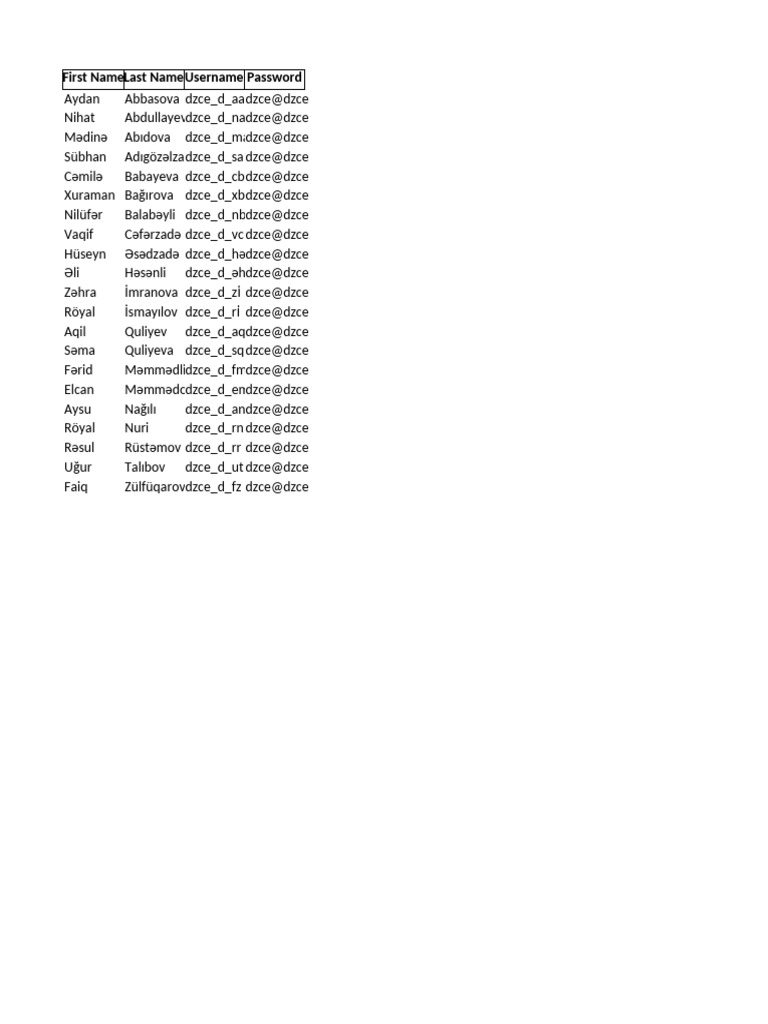 Students Credentials | PDF