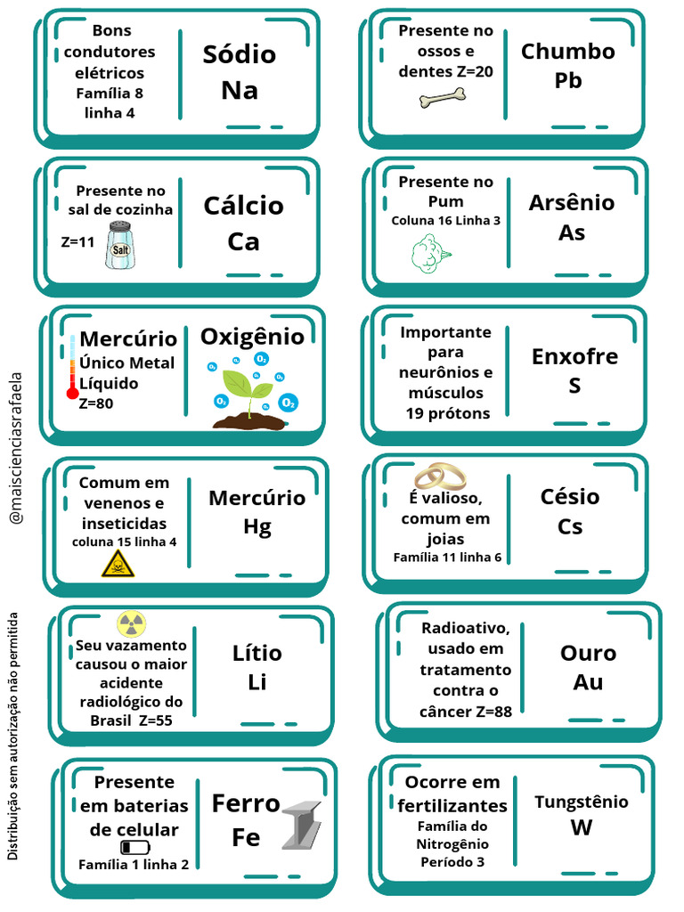 Jogo de Dominó com Elementos Químicos | PDF | Mercúrio (elemento) | Metais