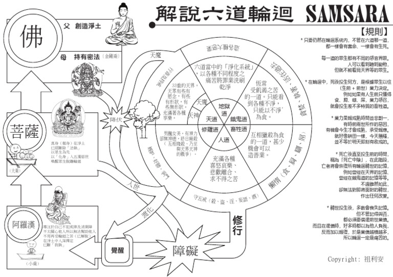 Samsara Explained | PDF