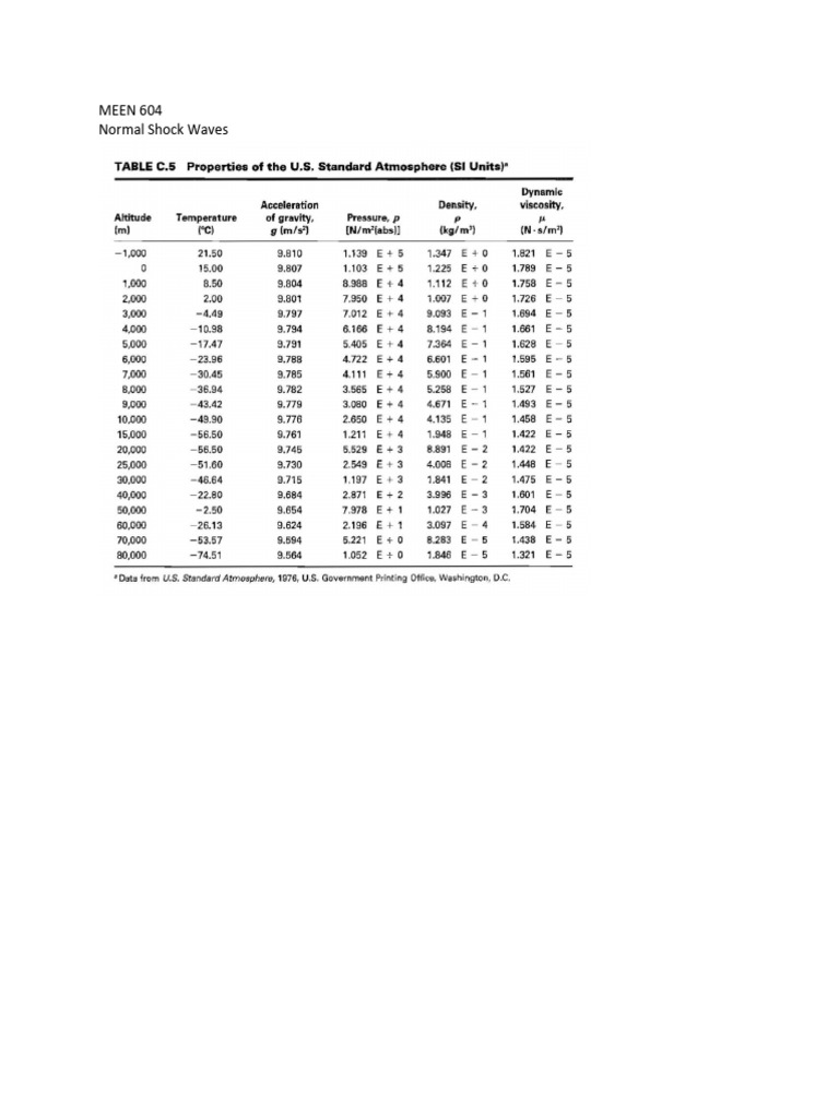 Normal Shock Waves in Airflow Analysis | PDF