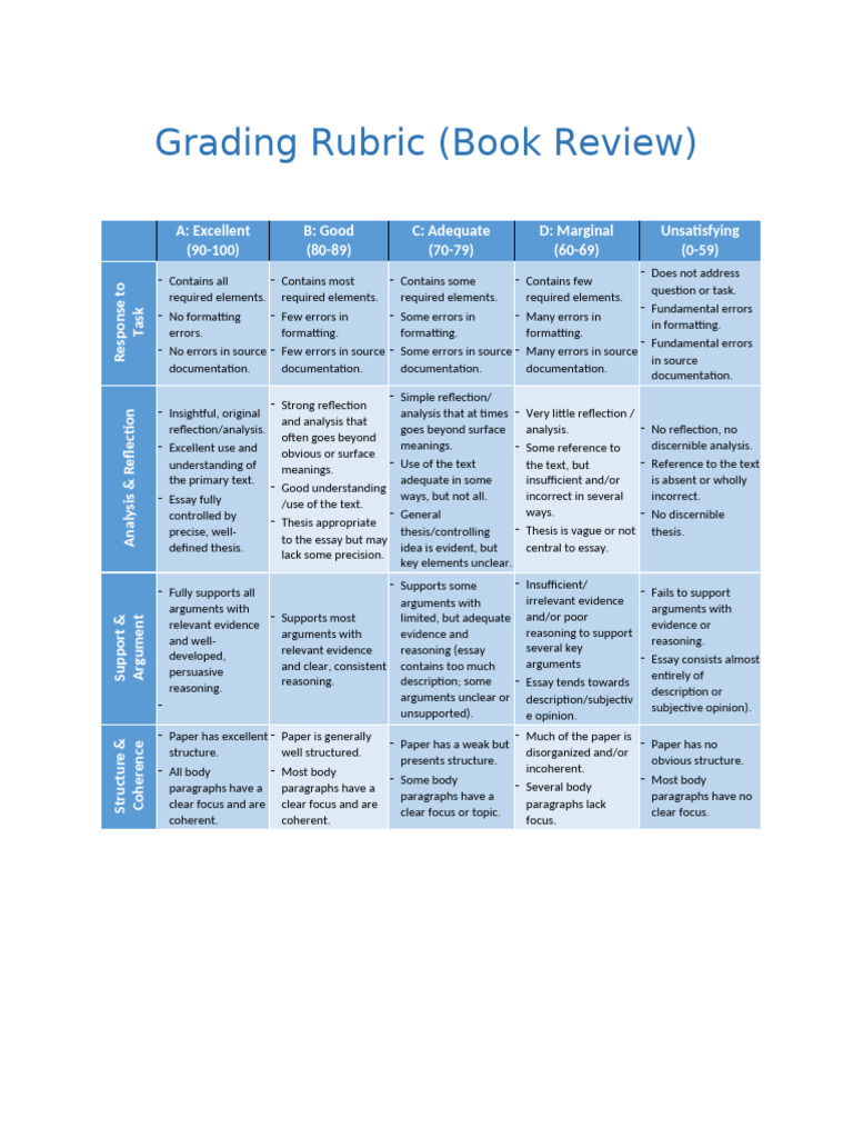 8_Grading-Rubric(Book Review) | PDF | Essays | Argument