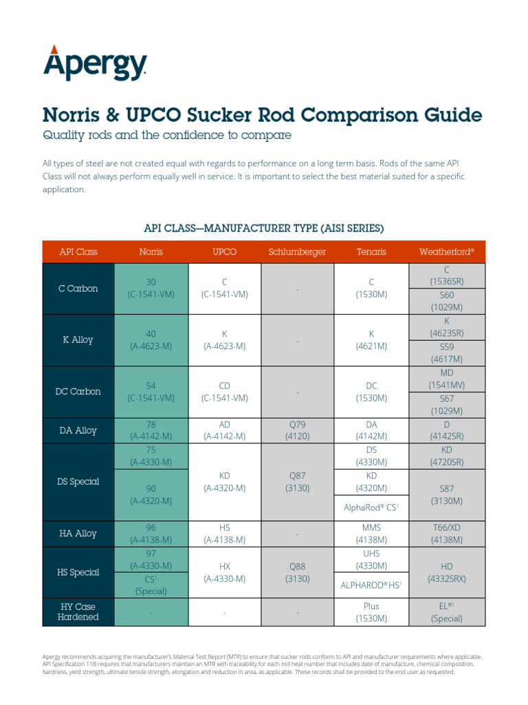 2019 Sucker Rods Comparison Guide | PDF | Manganese | Chromium