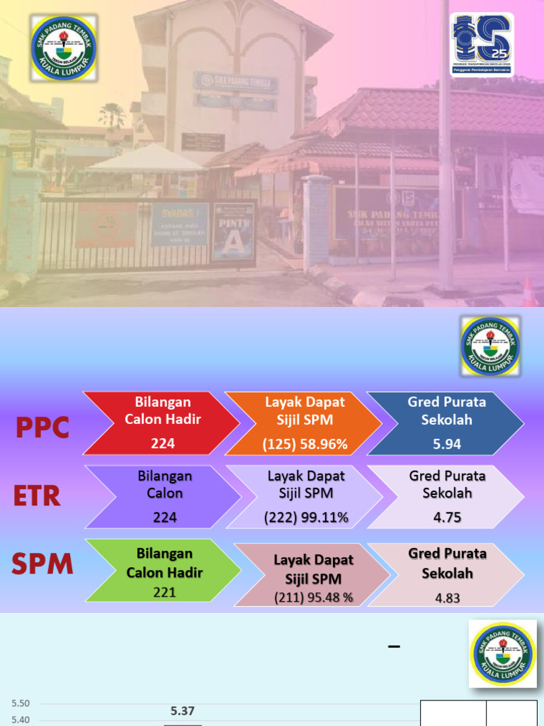 Analisis Spm 2023 Edited Pdf