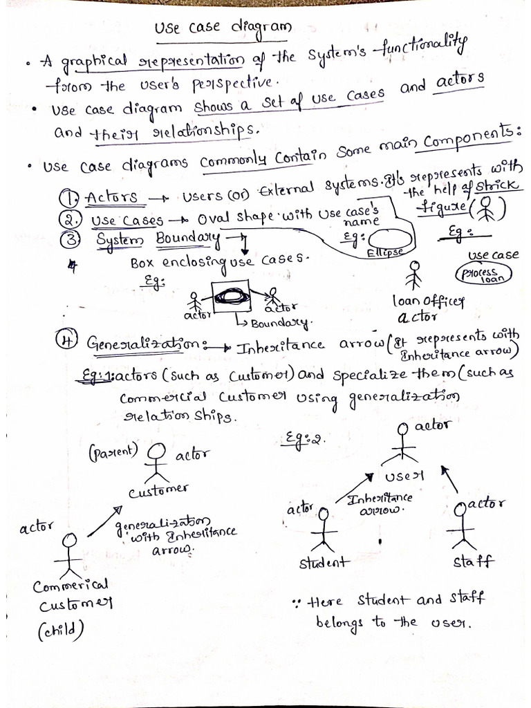 Usecase Diagrams | PDF