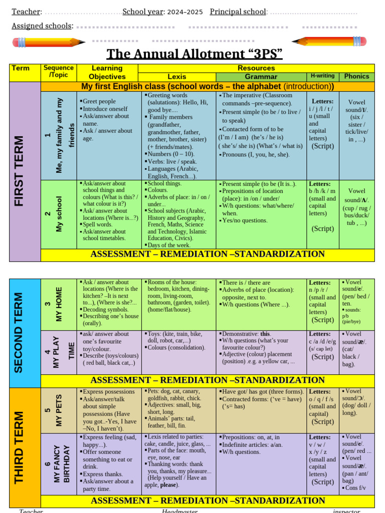 Annual Allot 3PS 2024 | PDF | English Language | Arabic